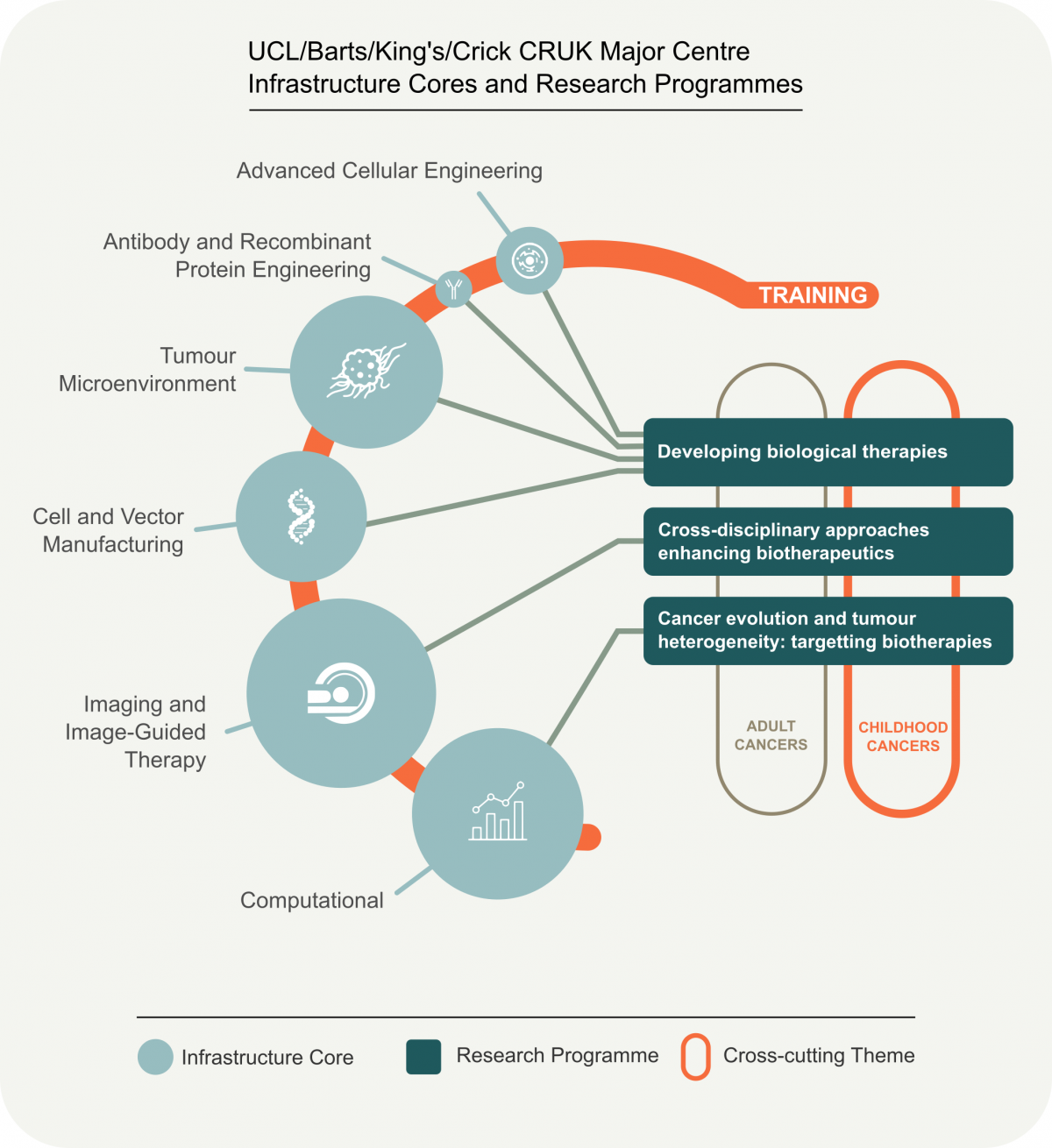 Infrastructure Cores – CRUK – City Of London Cancer Centre