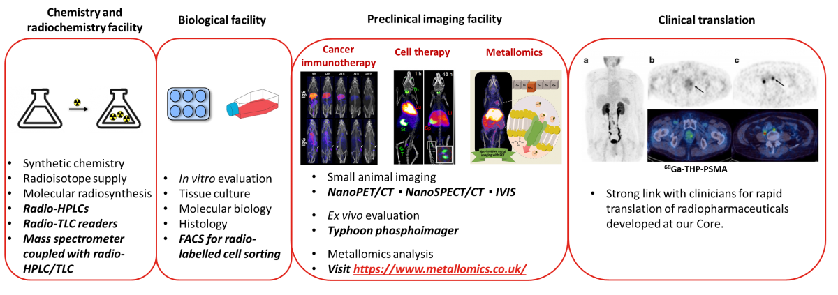 Imaging Chemistry and Biology – CRUK – City Of London Cancer Centre