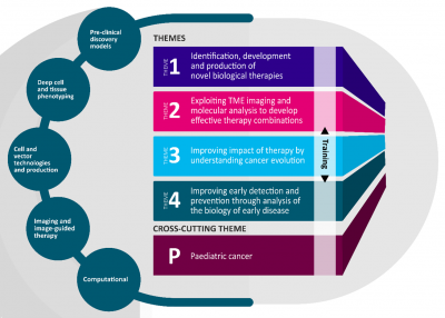 Infrastructure Cores – CRUK – City Of London Cancer Centre