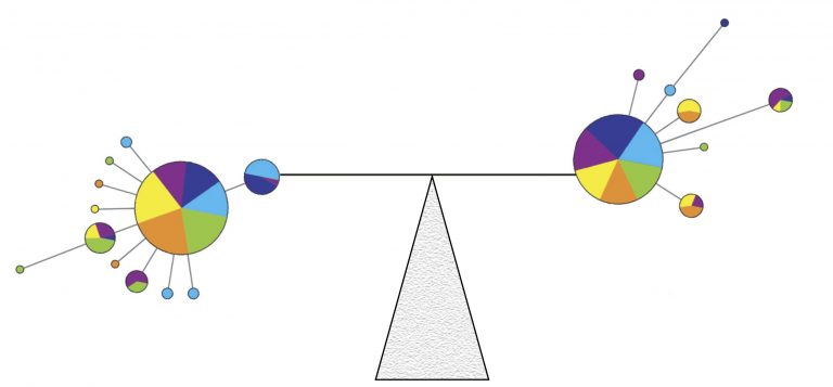 Research – UCL Evolutionary Genomics Group