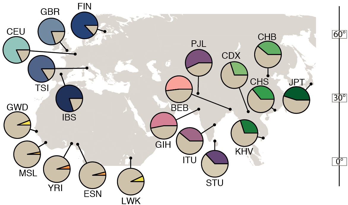 Research – UCL Evolutionary Genomics Group