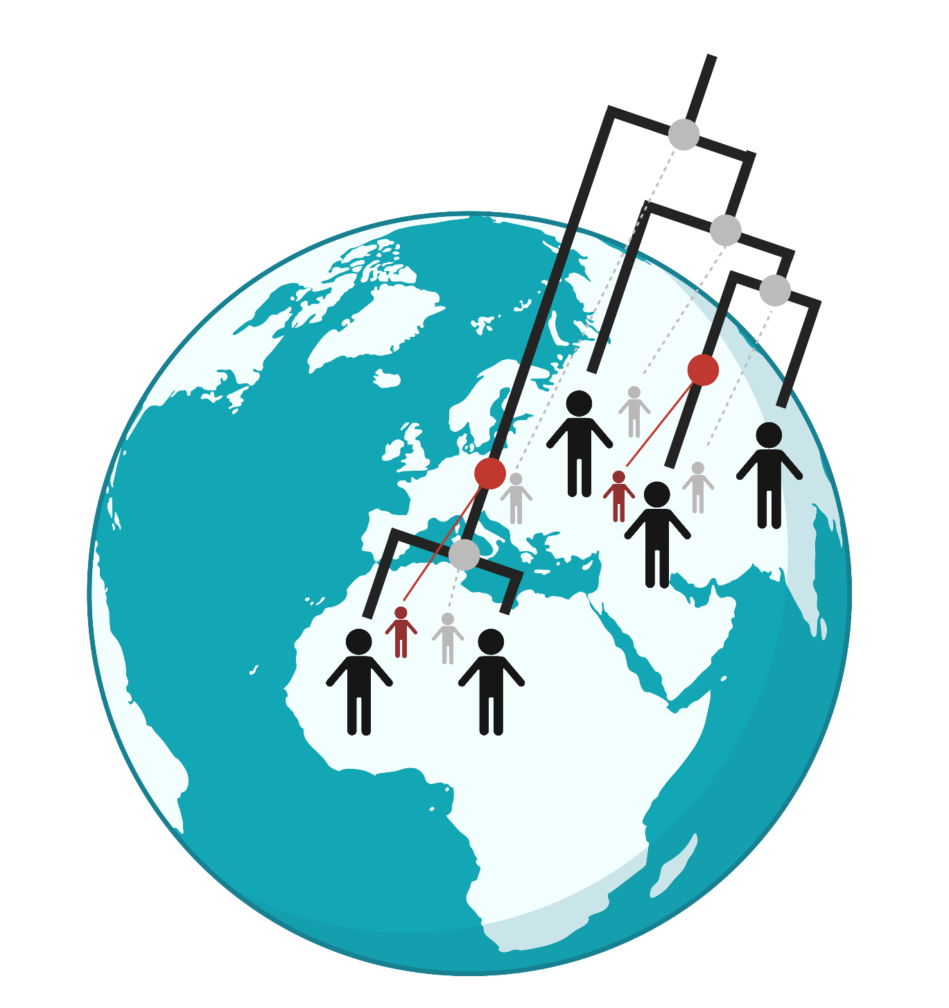 News – UCL Evolutionary Genomics Group
